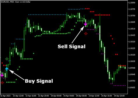 Complete Forex System Indicator For Mt5