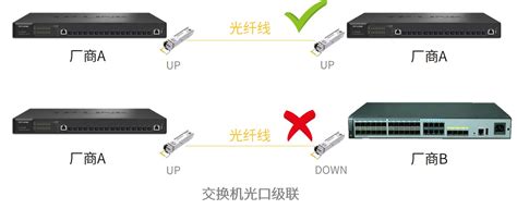 不同厂商的交换机光口对接失败怎么办 TP LINK视觉安防