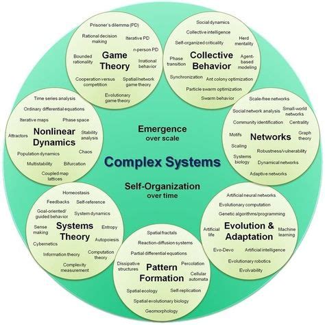 40 Best Systems Thinking DSRP Images In 2020 Systems Thinking Problem Solving Solving