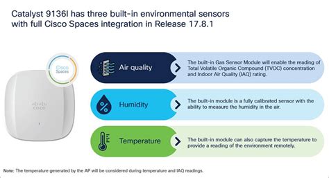 Cisco Catalyst 9136 Series Access Points Deployment Guide Cisco