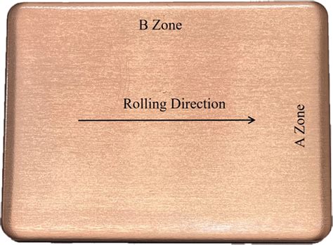 Measuring Position Of The CPU Thermal Heat Spreader Download Scientific Diagram