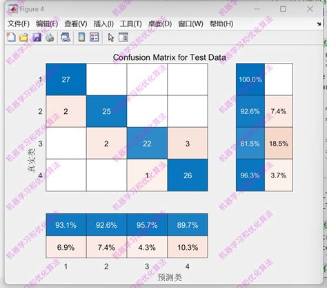 Matlab 基于双向长短期记忆神经网络结合注意力机制bilstm Attention的数据多特征分类预测bilstm Attention 的matlab代码 Csdn博客