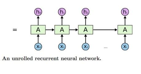 ChatBot Build Series Using Tensorflow Sentiment Analysis Using LSTM