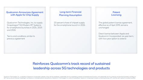 Qualcomm Extends Deal To Supply G Modems For Apple Through Comkex Com