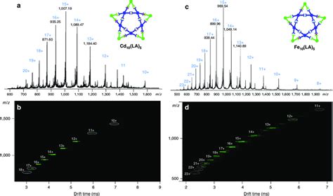 Esitwim Ms Spectrum A Esi Ms And B Twim Ms Of Pentagonal Cd 10
