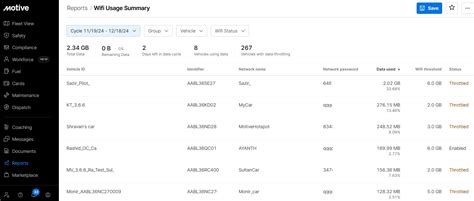 How To Access Wifi Usage Summary Report Motive Help Center