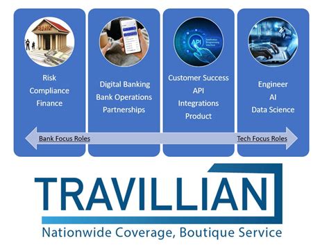 Tech Innovation Practice Talentstrategy Search Communitybank Fintech Talent Expertise