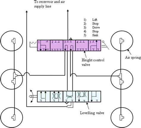 Full Article Interconnected Air Spring Model