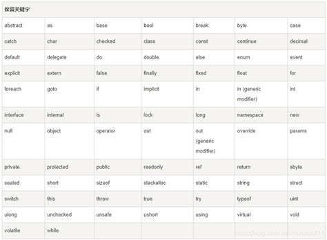 Ccsharp基础教程上菜鸟教程笔记csharp教程 Csdn博客