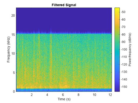 Transform Transform Audio Datastore Matlab