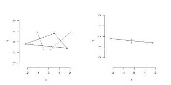 Plot Voronoi Diagram With Only Three Points Using R And Tripack Package