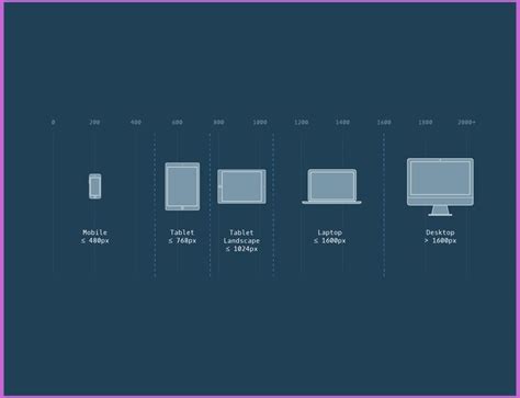 Css Image Size At Gabrielle Sutherland Blog