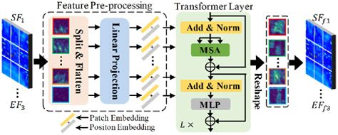 figure 3 from scene adaptive 3 d semantic segmentation method based on