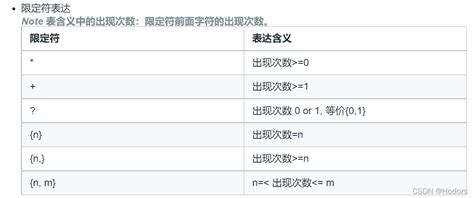 学习正则表达式，三要素：特殊字符、限定字符、定位符正则三元素 Csdn博客
