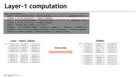 Convolutional Neural Network Ppt Download