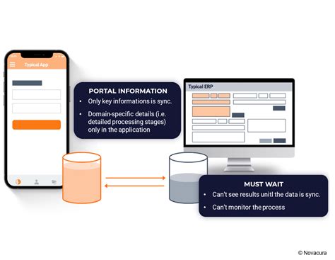Deep Erp Integration An Explanation And Why You Should Use It Novacura