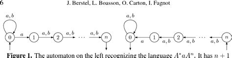 Figure 1 From Minimization Of Automata Semantic Scholar