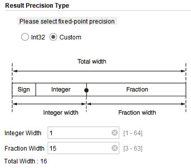 FPGA Based PWM Modulator For Power Converter Control