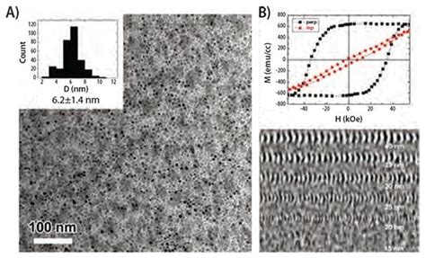 Fept Nanogranular Films For High Density Heat Assisted Magnetic Recording