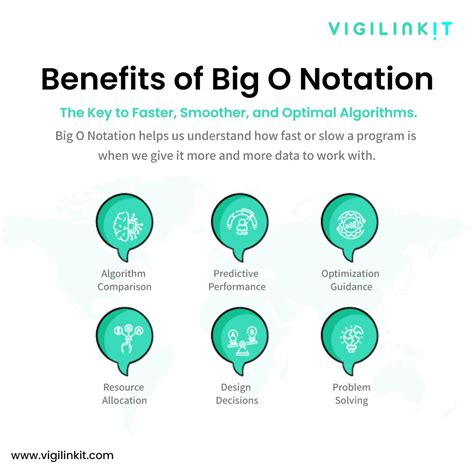 Vigilink It On Linkedin Vigilinkit Techinnovation Itservices