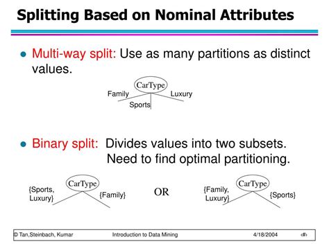 Ppt Machine Learning Decision Trees Homework 4 Assigned Powerpoint Presentation Id 2385790
