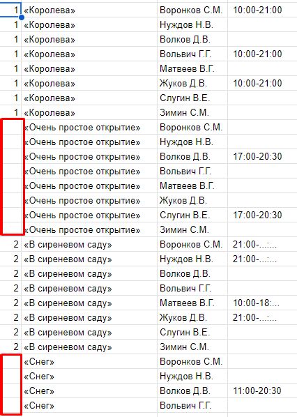 Google Sheets How To Unpivot Table With Merged Cells Stack Overflow