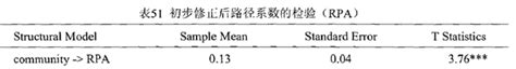 r数据分析：pls结构方程模型介绍，论文报告方法和实际操作 知乎