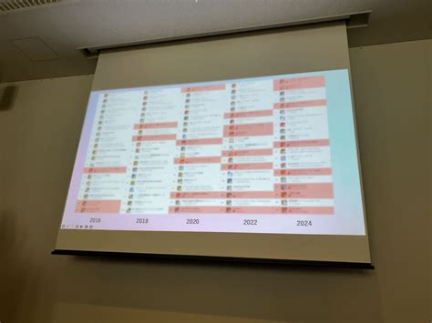 レポート 絶対便利！game Server Services の魅力 Gtmfjp2024 Developersio