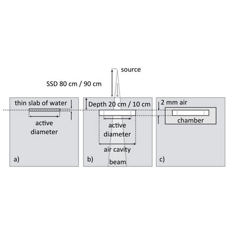Two Large Area Plane Parallel Chambers Download Scientific Diagram
