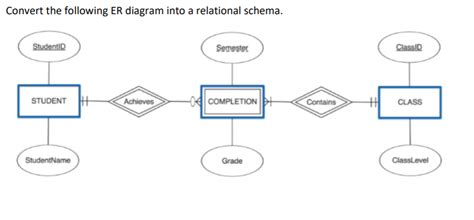 Solved Convert The Following Er Diagram Into A Relational
