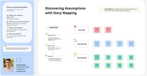 Identifying Assumptions Template Miroverse