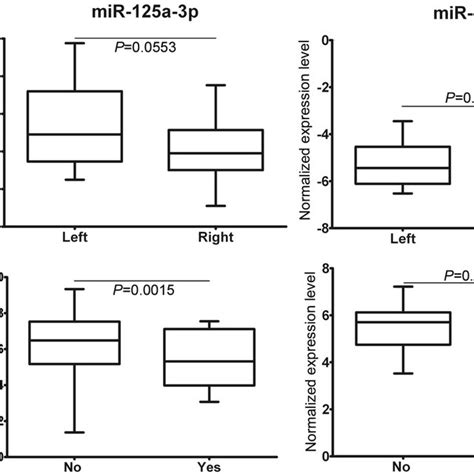 Relationship Between The Tumor Markers And The Clinical Download