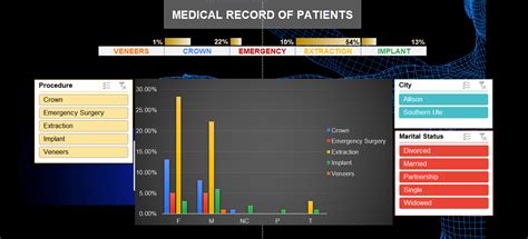 Github Princedededata Analysis Projects