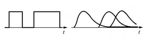 Pulse Code Modulation Intersymbol Interference And Eye Patterns Durofy