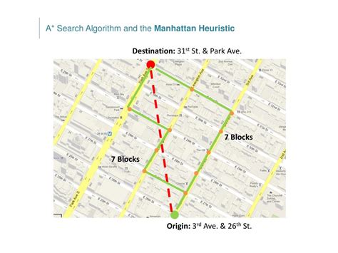 Ppt Markov Decision Processes For Path Planning In Unpredictable