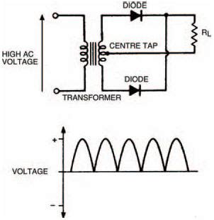 Elementary Electronics