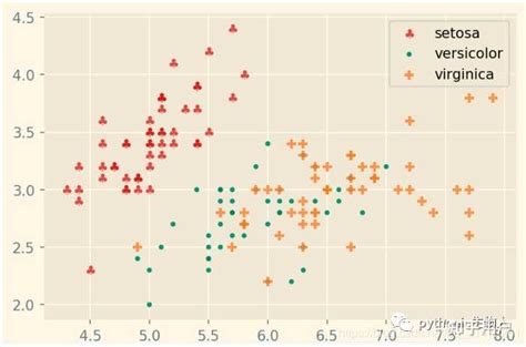 Python中matplotlib如何给不同系列指定颜色？ 知乎