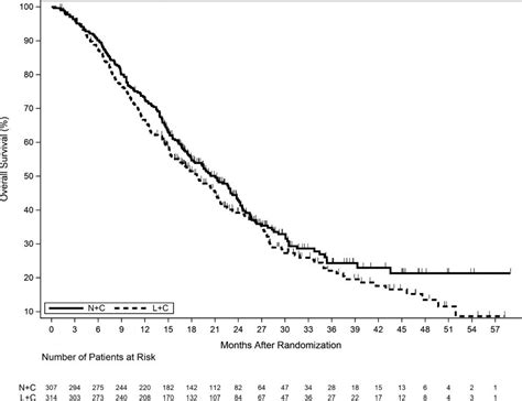 Nerlynx Fda Prescribing Information Side Effects And Uses
