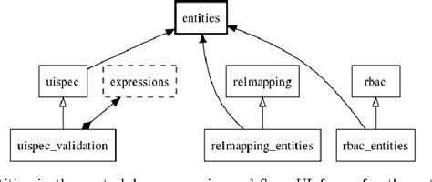 Figure 1 From Language And Ide Modularization Extension And Composition With Mps Semantic
