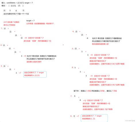 回溯算法例题详细解析 回溯算法几个经典例子 CSDN博客