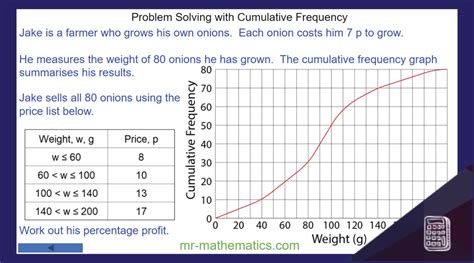 Mastering Cumulative Frequency Graphs