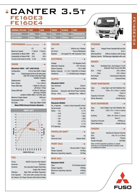 Canter 35t Fe160e3 E4 Mitsubishi Fuso Trucks