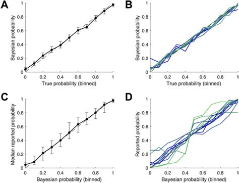Bayesian Probability