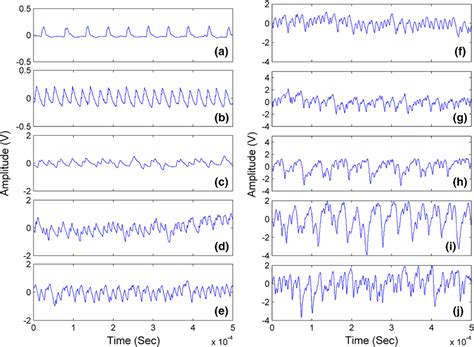 The Time Series Oscillations Of Floating Potential Fluctuations