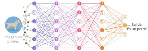 Pattern Recognition Systems With Artificial Intelligence Atria Innovation