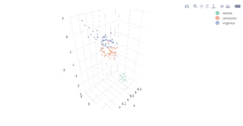 How To Create Interactive Data Visualization Using Plotly In R Python