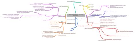 Object Oriented Design Use Case Realization Design Pattern Controller