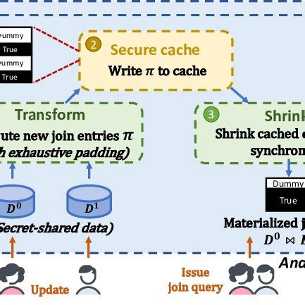 Cache Read Operation Download Scientific Diagram