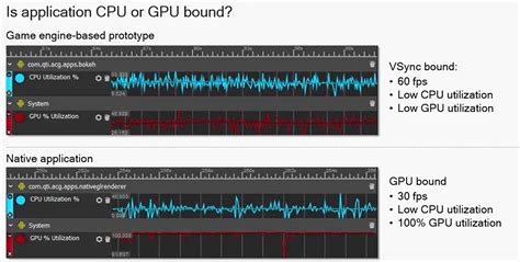 Snapdragon Profiler分析android Gpu骁龙profile Csdn博客