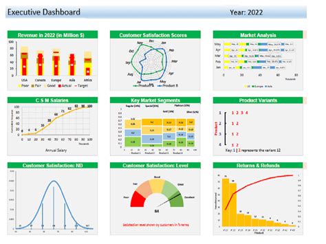 Dynamic Excel Dashboard And Charts With Your Own Metrics Expertly Crafted Upwork